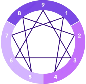 Enneagram 5w4 (The Iconoclast) – Deep Traits & Growth Path